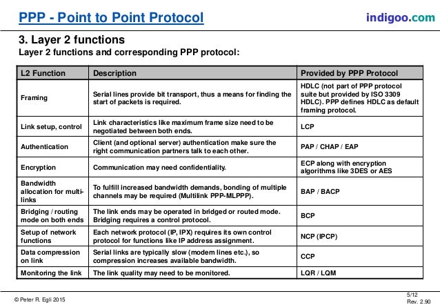 PPP - Point to Point Protocol