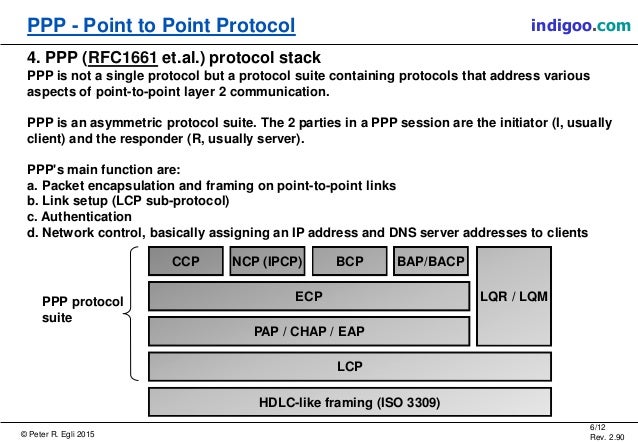 PPP - Point to Point Protocol
