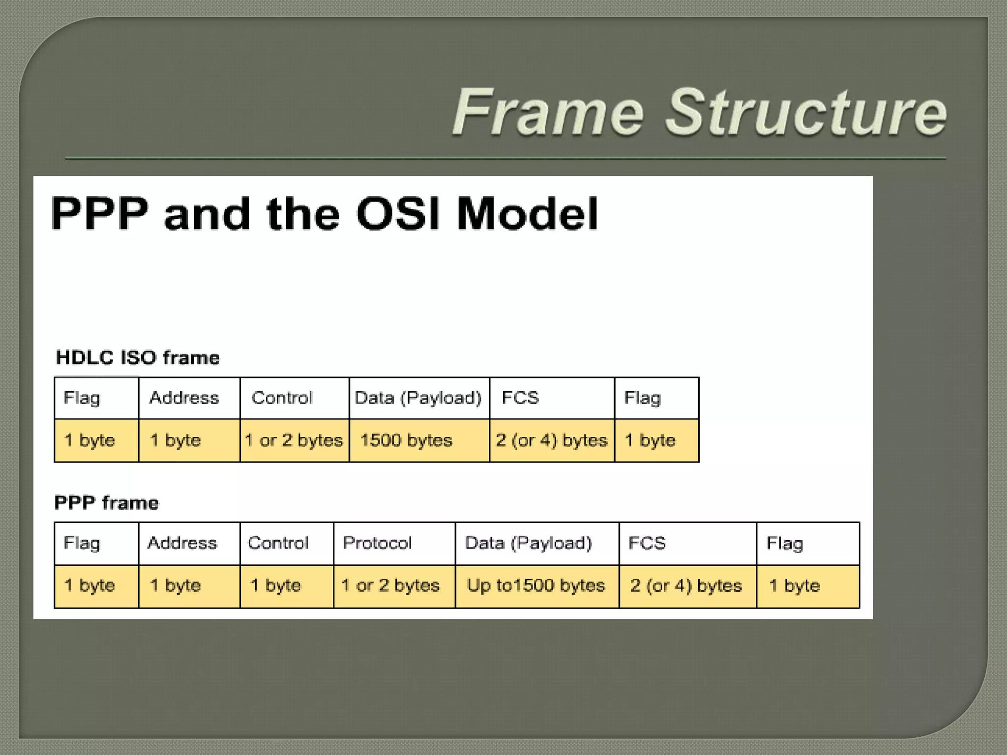PPP (Point to Point Protocol) | PPTX