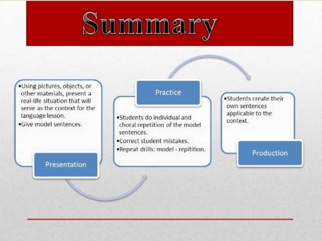 Ppp - Practice, presentation and production Ppp - Practice, presentation and production