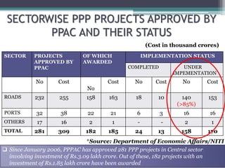 Public Private Patnership | PPT