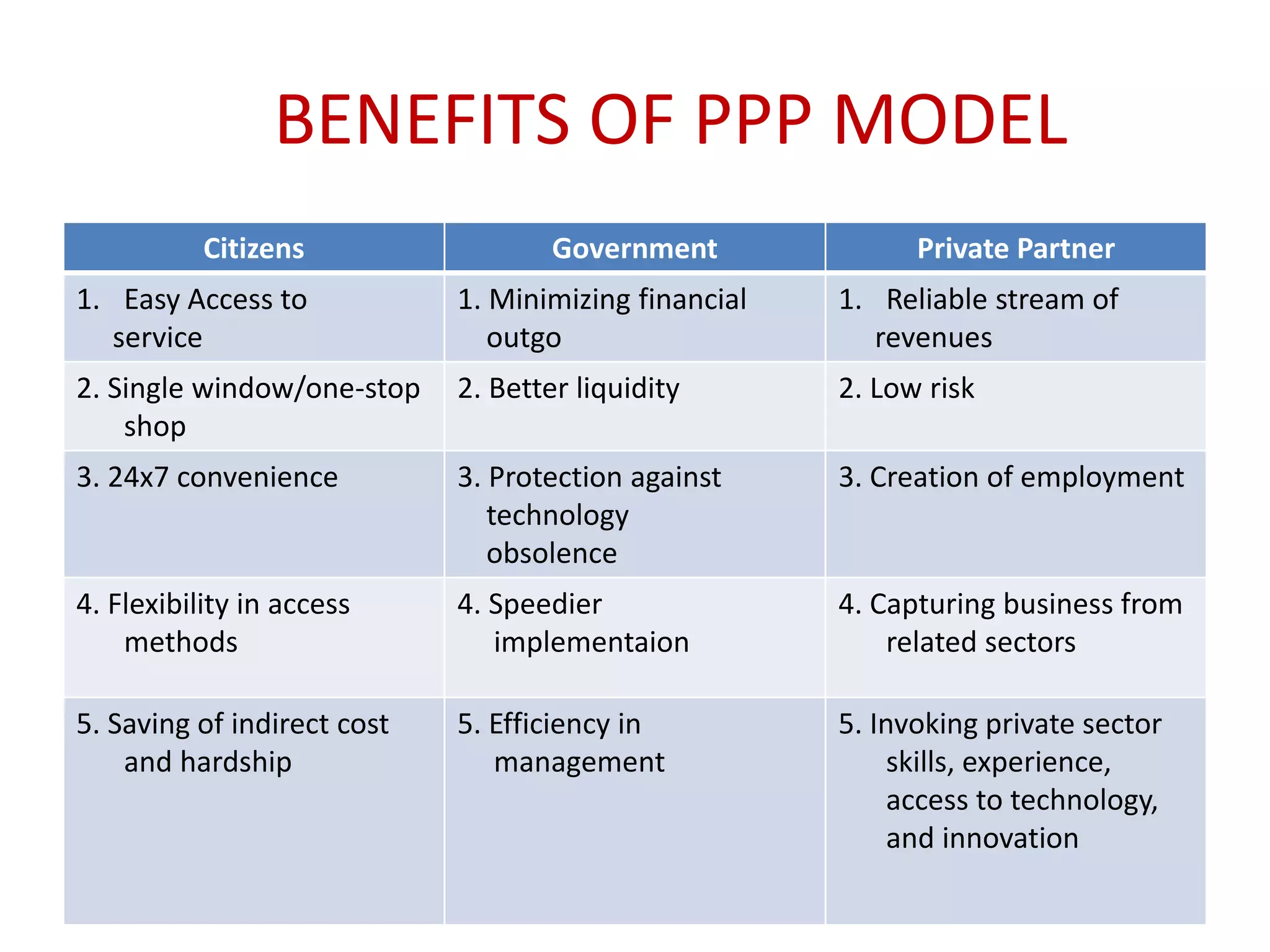 Public Private Partnership | PDF