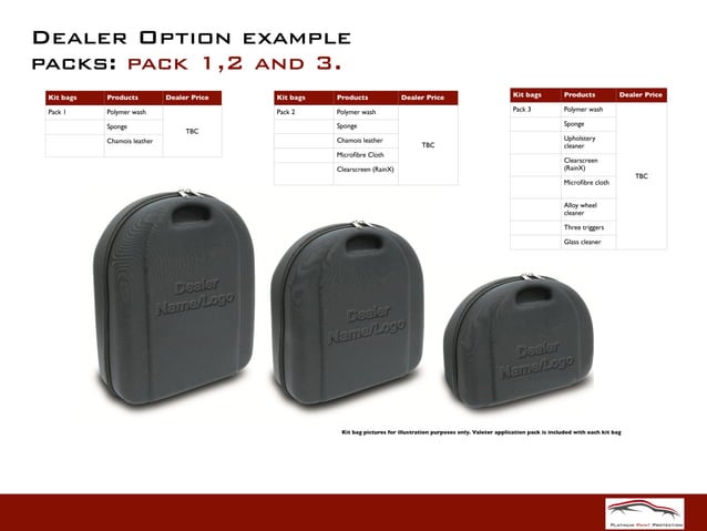 Platinum Protection BodyCare | PPT