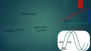 Power factor improvement using Matlab | PPT