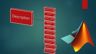 Power factor improvement using Matlab | PPT