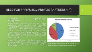 Public private partnership | PPTX