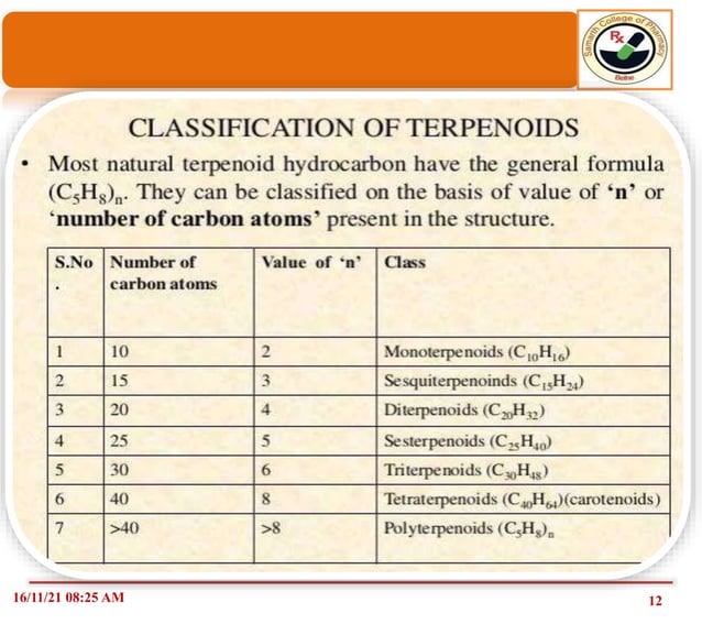 Introduction of iridoid | PPTX