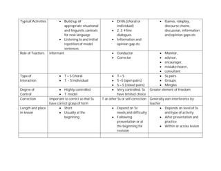 (PRESENTATION, PRACTICE, PRODUCTION)PPP.pdf