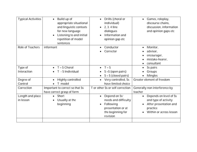 (PRESENTATION, PRACTICE, PRODUCTION)PPP.pdf
