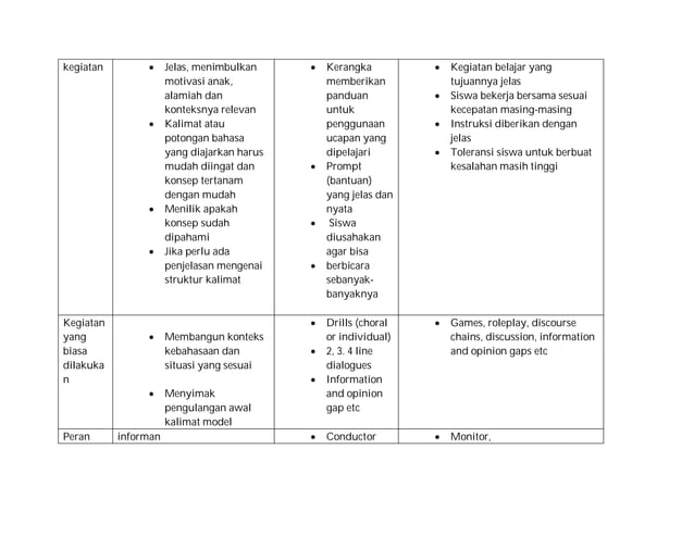 (PRESENTATION, PRACTICE, PRODUCTION)PPP.pdf