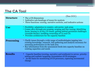 Overview: Capacity Development for Education for All | PPT