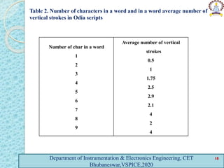 PPP-DB-FINAL PPT.pdf