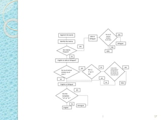 PPP-DB-FINAL PPT.pdf