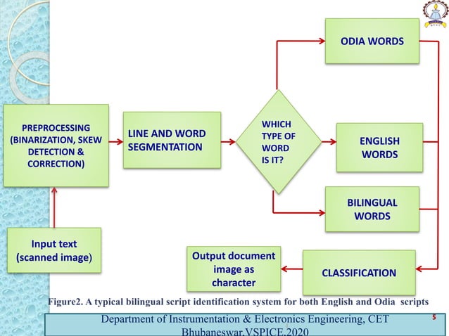 PPP-DB-FINAL PPT.pdf