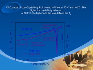 Ppp Dsc 1 Thermal Analysis Fundamentals Of Analysis | PPT