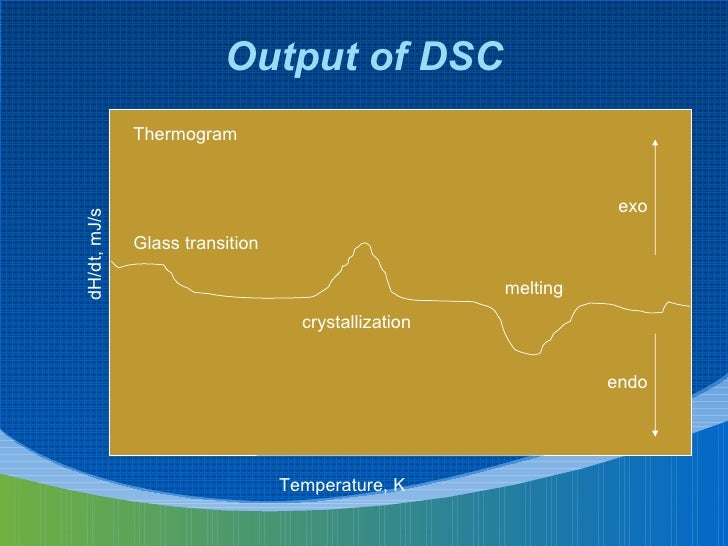 Ppp Dsc 1 Thermal Analysis Fundamentals Of Analysis