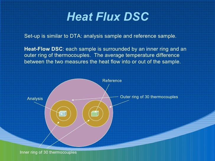 Ppp Dsc 1 Thermal Analysis Fundamentals Of Analysis