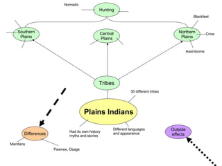 Ppp Indian Adaptation | PPT