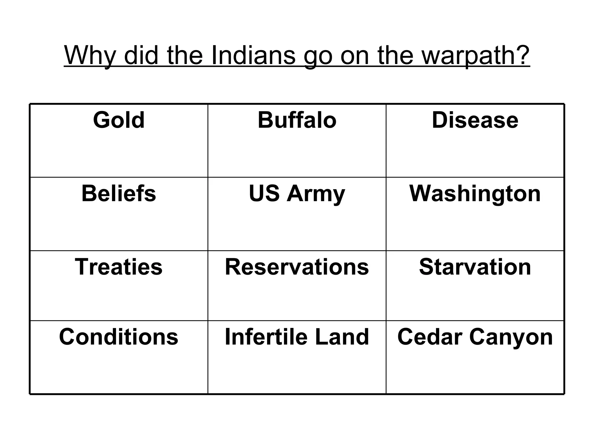 Ppp Indian Warparth | PPT