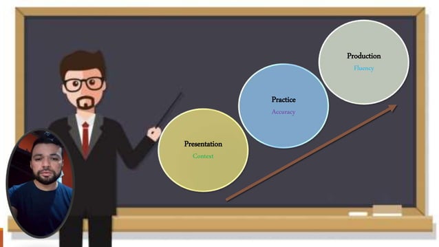 Presentation, Practice and Production | PPTX | Education