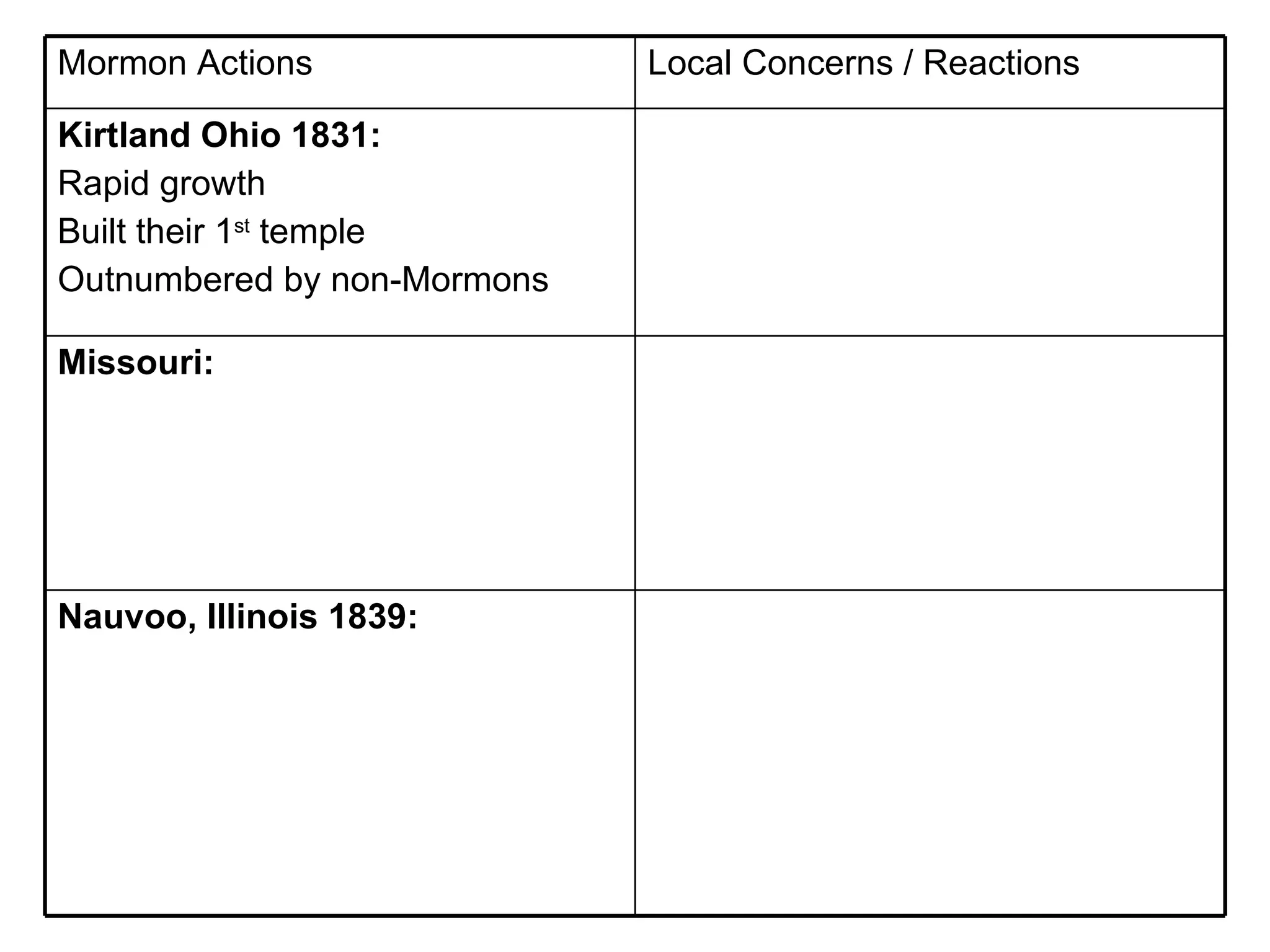 Ppp Mormon Persecution | PPT