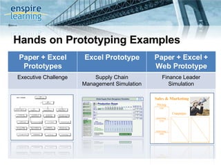 Ppp Of Simulation Development2 | PPT