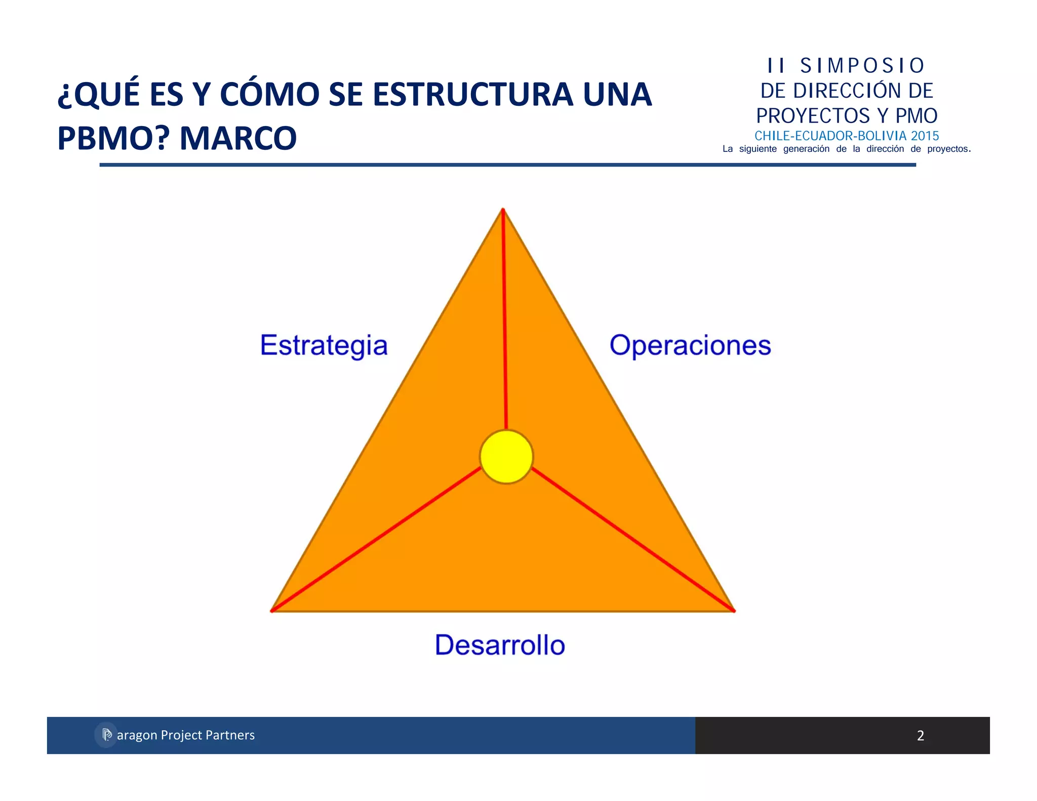 Qué es y cómo se estructura una PBMO? - Hermann Noll | PDF