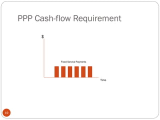 Ppp ความร่วมมือภาครัฐ ภาคเอกชน (public private partnership) | PDF