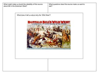 Ppp Why Wild West | PPT