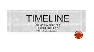 PP TIMELINE | PPTX