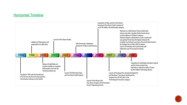 PP TIMELINE | PPT