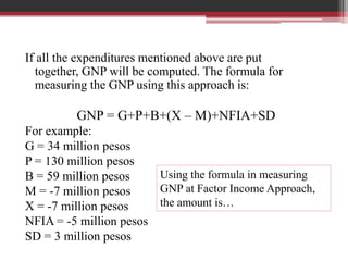 Gnp Formula
