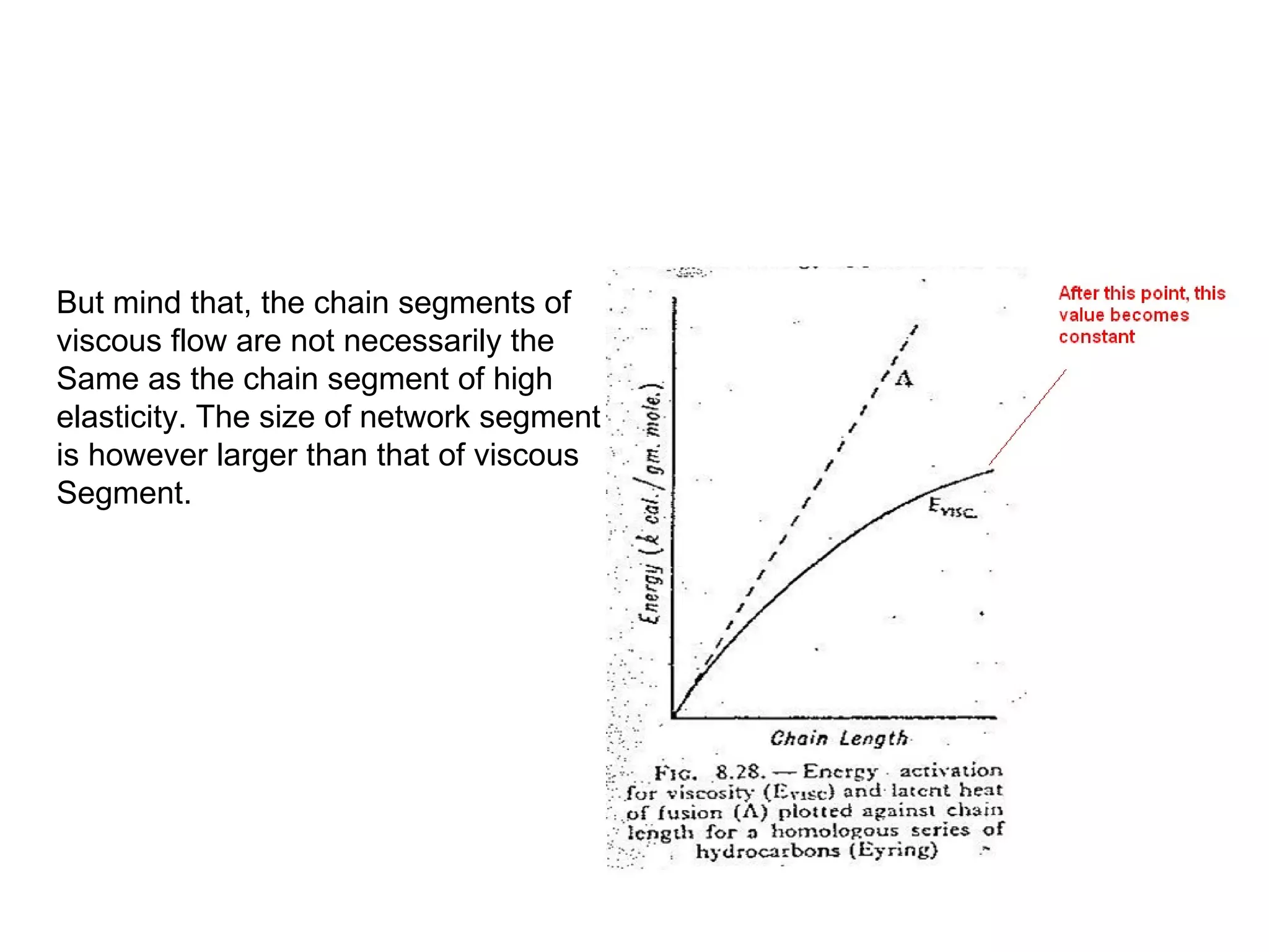 Ppp4 Plastic Flow Of Polymers | PPT