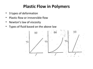Ppp4 Plastic Flow Of Polymers | PPT