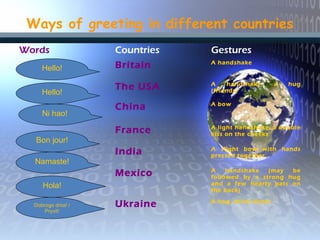 Ppp about greetings | PPT