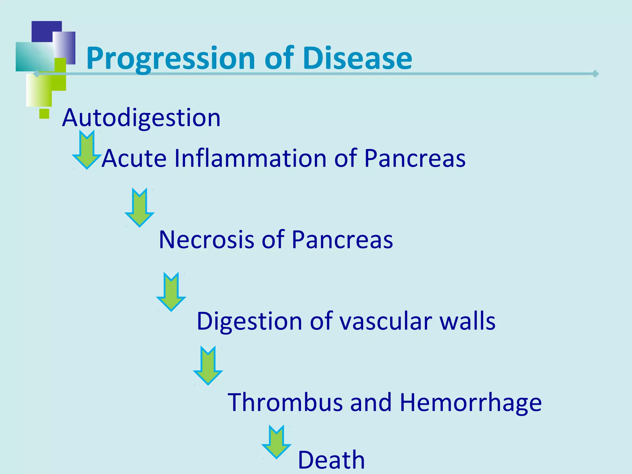 pancreatitis and pancreatic cancer | PPT