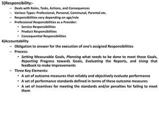 PROFESSIONAL PRACTICES IMPORTANT QUESTION | PPTX