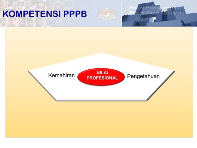 PELAN PEMBANGUNAN PROFESIONALISME BERTERUSAN (PPPB) | PDF