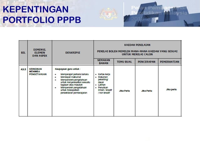 PELAN PEMBANGUNAN PROFESIONALISME BERTERUSAN (PPPB) | PDF