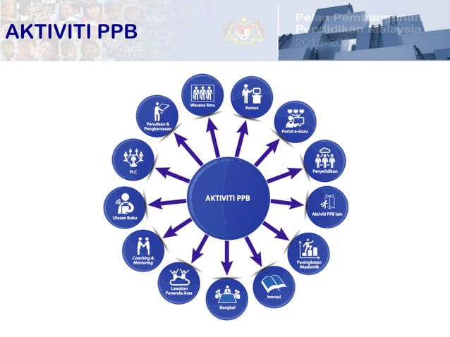 Pppb ringkasan | PPT