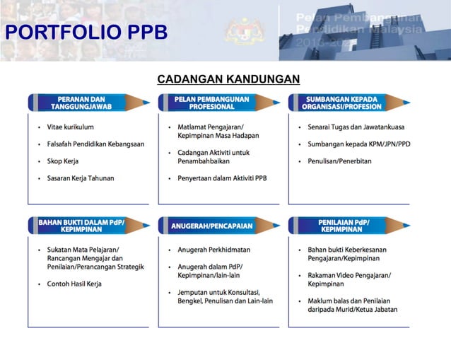 Pppb ringkasan | PPT
