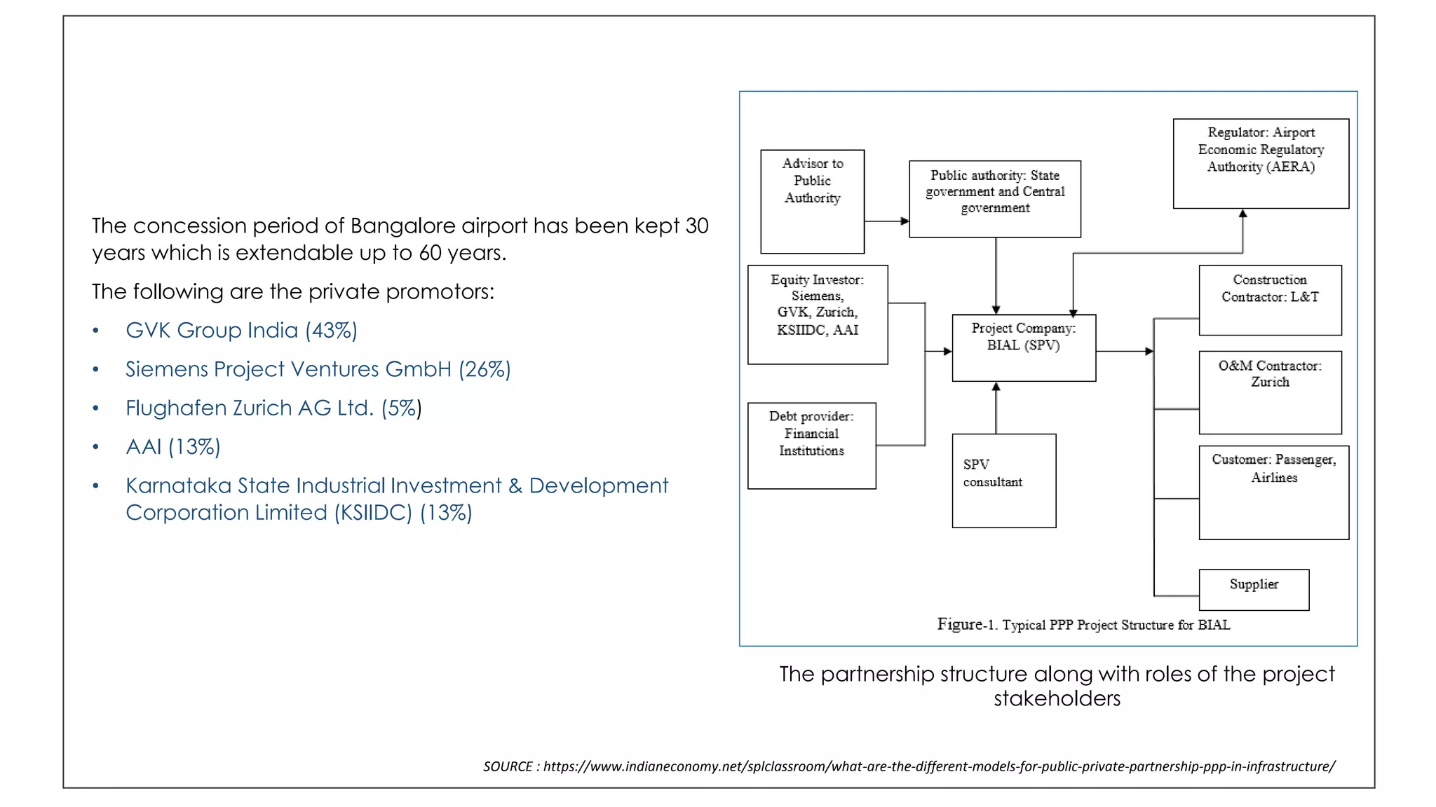 PPP Bangalore airport presentation | PDF