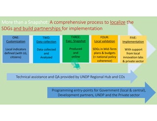 Integrating SDGs into subnational planning and budgeting frameworks | PDF