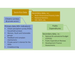 Integrating SDGs into subnational planning and budgeting frameworks | PDF