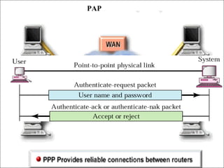Point-to-Point Protocol(PPP) CCN ppt | PPT