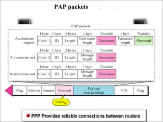 Point-to-Point Protocol(PPP) CCN ppt | PPT