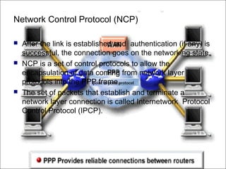 Point-to-Point Protocol(PPP) CCN ppt | PPT