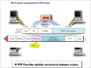 Point-to-Point Protocol(PPP) CCN ppt | PPT