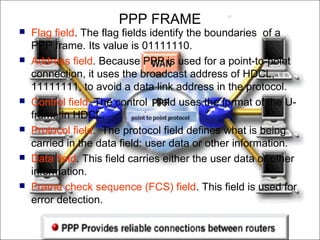 Point-to-Point Protocol(PPP) CCN ppt | PPT