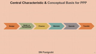 #Public-Private Partnership (PPP) Contract Models# By SN Panigrahi | PPTX